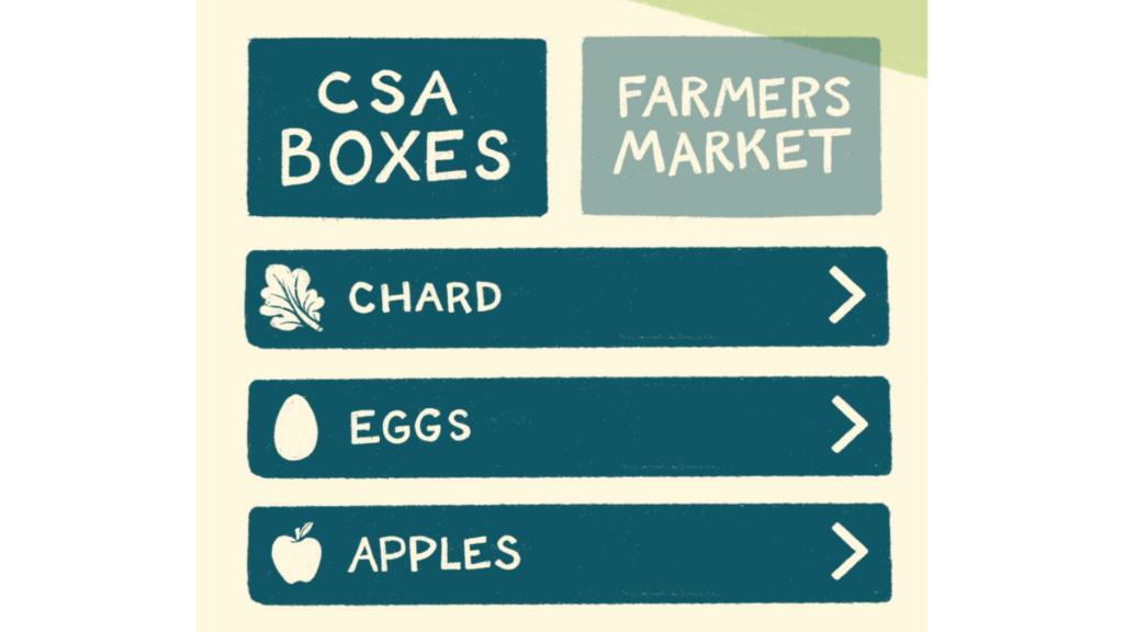 Announcing: Local Food Connect